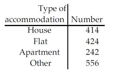 Concepts of Probability